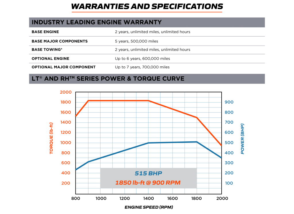 Warranties And Specifications Packer City And Up International Trucks